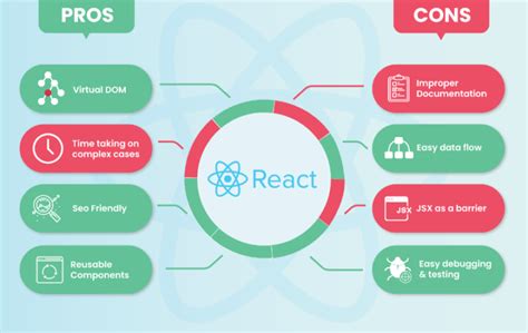 React Software Development Benefits And Advantages Reviewdraft