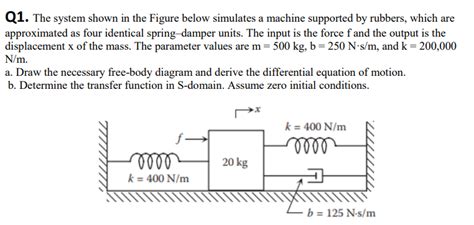 Solved Q The System Shown In The Figure Below Simulates A Chegg