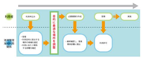 新産業開発振興機構 海洋実証フィールドの取組み