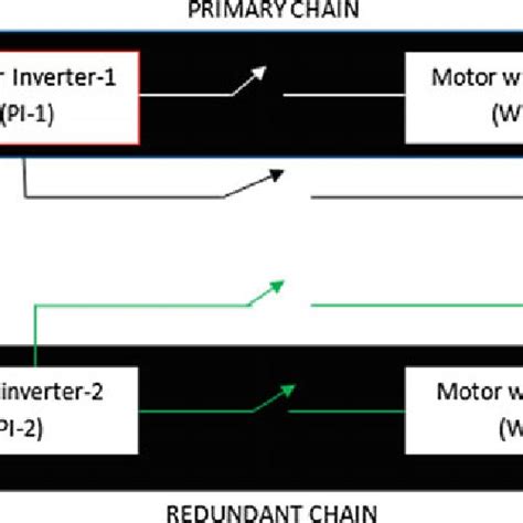 Mathematical Model Of Bldc Motor Download Scientific Diagram