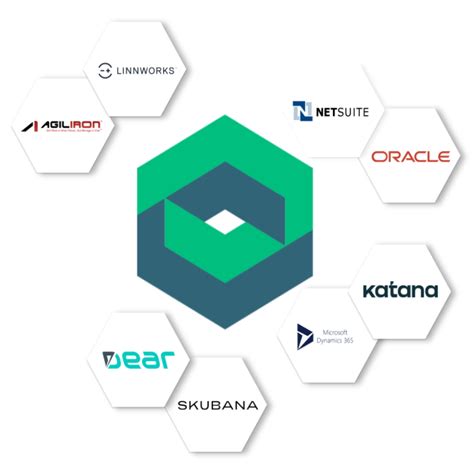 Enhancing Extensiv Order Manager Skubana With Api Integrations A