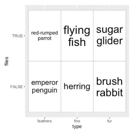 90 R可视化22 利用ggfittext更好的在注释柱或方块图贴上文本 腾讯云开发者社区 腾讯云