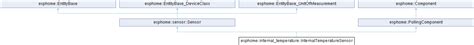 esphome esphome internal temperature internaltemperaturesensor class