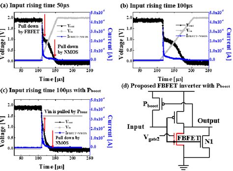 Figure 1 From Low Power Adaptive Integrate And Fire Neuron Circuit Using Positive Feedback Fet
