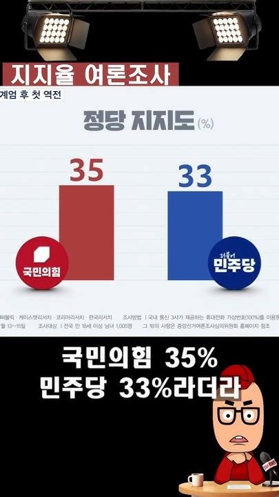 국힘 Vs 민주당ㅣ역전 드라마 시작 여론조사 지지율 Youtube
