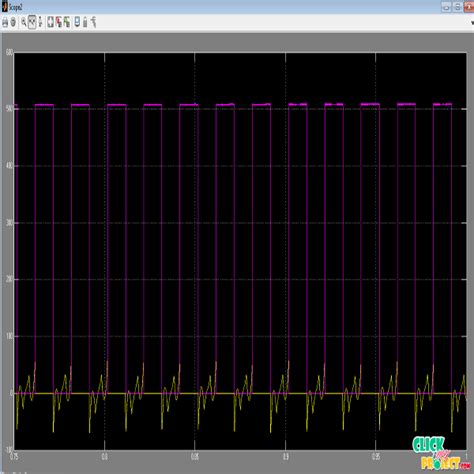 Indirect Field Oriented Control Of An Induction Motor Fed By A Bidirectional Quasi Z Source