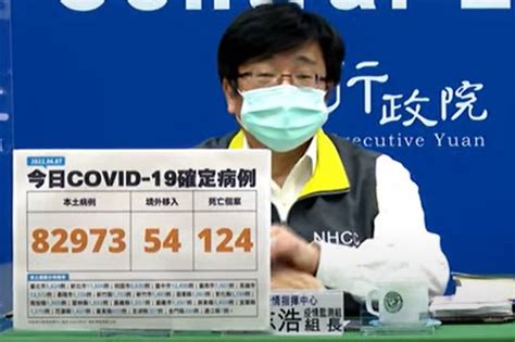 高雄、台中新確診超車新北！本土增8萬2973 9個月女嬰家中死亡後確診 風傳媒 Line Today