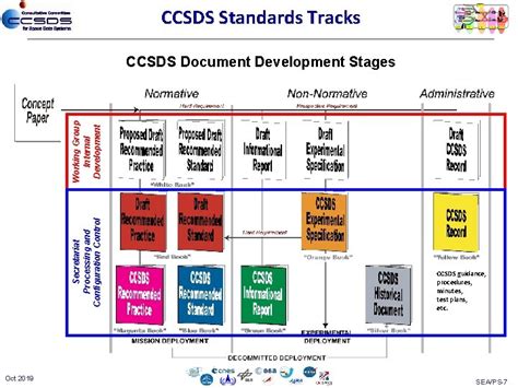 Ccsds Boot Camp Ccsds Book Colors And Contents