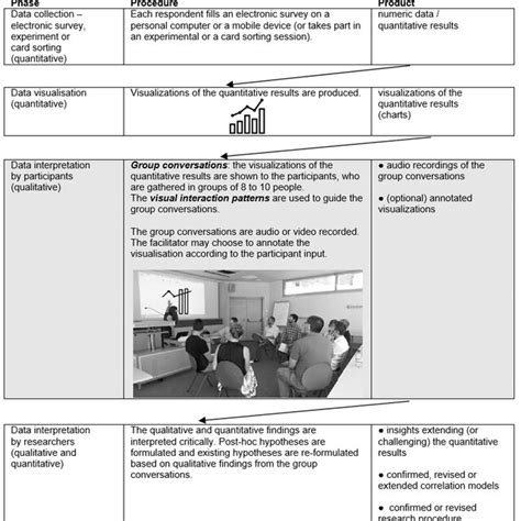 Procedure For Applying The Visual Interaction Patterns Download