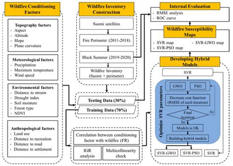 Remote Sensing Special Issue Remote Sensing Of Wildland Fires Emissions And Impacts