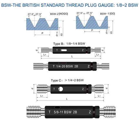 Source Metric Thread Plug Gauge Standard Tolerances 6h Go 42 Off