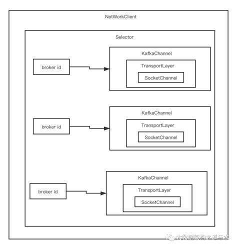 Kafka源码剖析 墨天轮