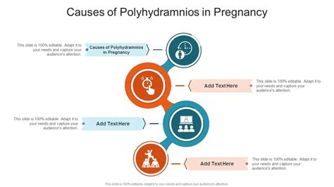 Causes Of Polyhydramnios In Pregnancy Ppt Mockup Acp Ppt Example