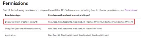 C Microsoft Graph Api Unkownerror Stack Overflow
