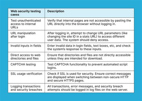 Web App Testing Everything You Need To Know
