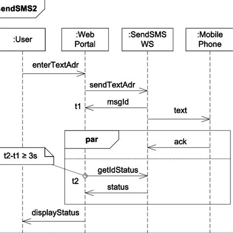 A Hard Real Time Constraint Has Been Introduced Stating That There