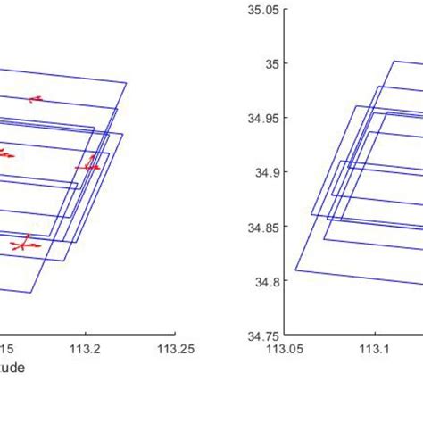Geolocation Error Distribution After Processed With A The Rational Download Scientific