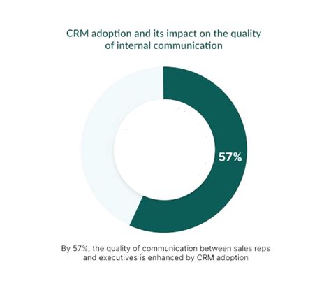5 Ways You Can Improve Your Productivity With A CRM