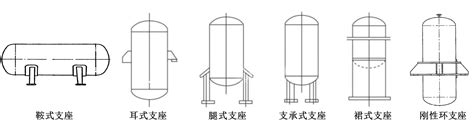 化工容器的常见支座汇总 哔哩哔哩