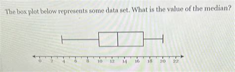 Solved The Box Plot Below Represents Some Data Set What Is The Value Of The Median 5 4 B 10 1