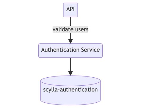 25 Or 6 To 4 The 11623 Authentication Outage