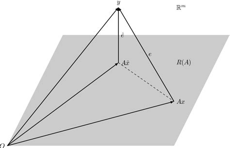 table 2 1 from reliability control of gnss carrier phase integer