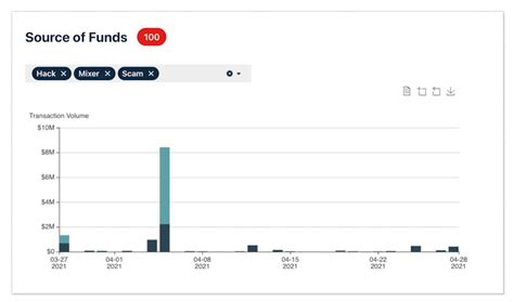 Blockchain Forensics Solutions Cylynx