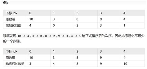 【算法基础】基础算法（三） （双指针算法、位运算、离散化、区间合并） 双指针模板 csdn博客