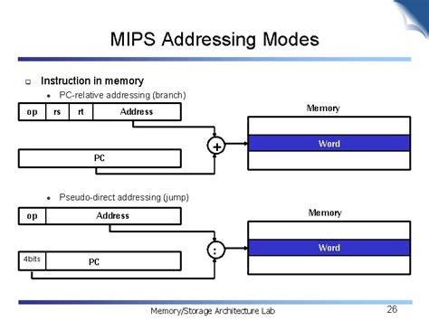 Computer Architecture MIPS Instruction Set Architecture MemoryStorage Architecture