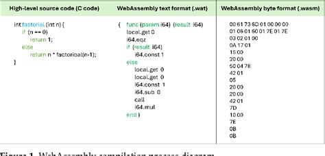 Figure 1 From Hardware Based Webassembly Accelerator For Embedded