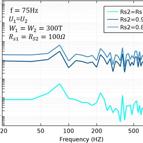 The Spectrogram Of The Secondary Modulation Ripple Voltage In