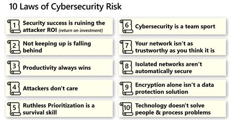 Alexandre Gnutzmann On Linkedin Cybersecurity Infosec Mcra Securityawareness
