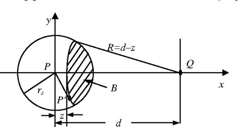 Figure 1 From Data Capacity Improvement Of Wireless Sensor Networks Using Non Uniform Sensor