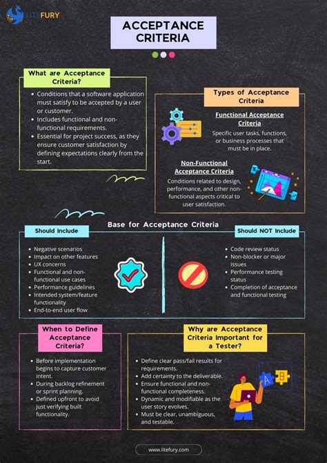 Litefury On Linkedin Productowner Agile Safeagile Softwaresuccess