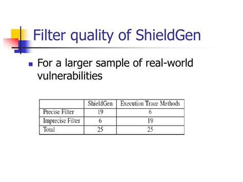 Ppt General Approach To Exploit Detection And Signature Generation