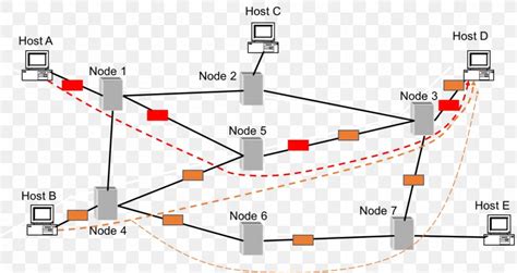 Packet Switching Animation