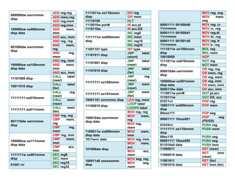 Xdoc Pl Opcode Formats