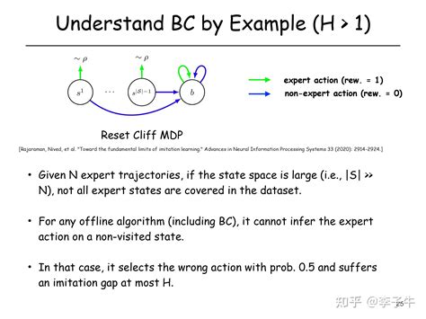 模仿学习2 离线模仿学习 知乎