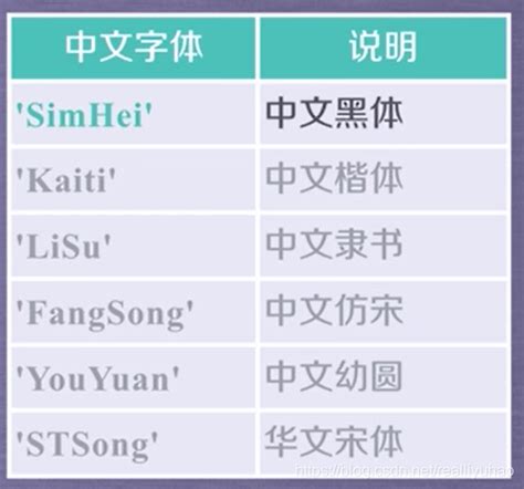 Matplotlib学习笔记二 文本相关arrowpropsskrink Csdn博客