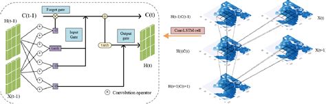 Figure From Deep Learning Based Prediction Of Spatiotemporal Uncertainties In Sea Surface