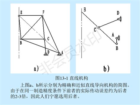 机械系统的总体方案设计 Ppt 竞赛文库网
