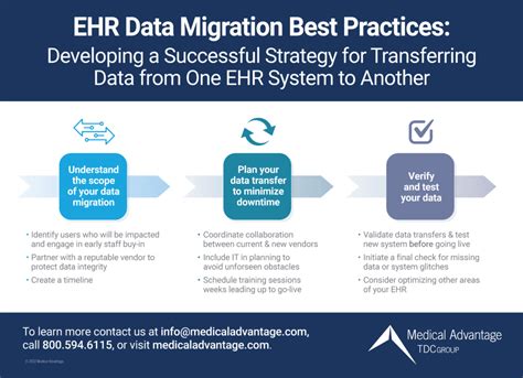 Ehr Data Migration Best Practices