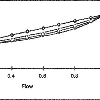Fig Re D Estimated Power For Variable Inlet Vane Control As A Download Scientific Diagram