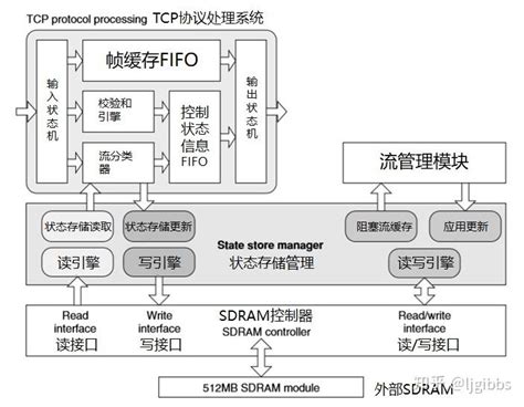可重构计算:基于fpga可重构计算的理论与实践 34可重构硬件网络数据包处理 译文二 知乎 可重构计算:基于fpga可重构计算的理论与实践 34可重构硬件网络数据包处理 译文二 知乎
