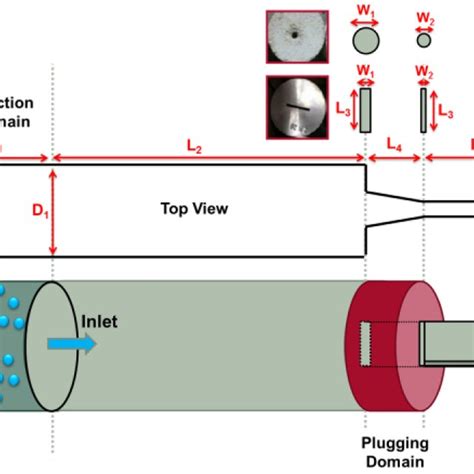 Numerical Simulation Design Corresponding To Single Slot Experiments Download Scientific Diagram