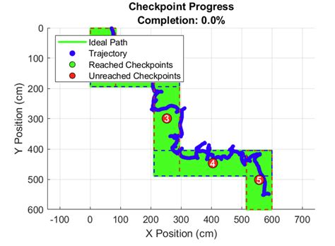 Matlab Segmenting Shortest Paths In Simple Virtual Reality Map Images Stack Overflow