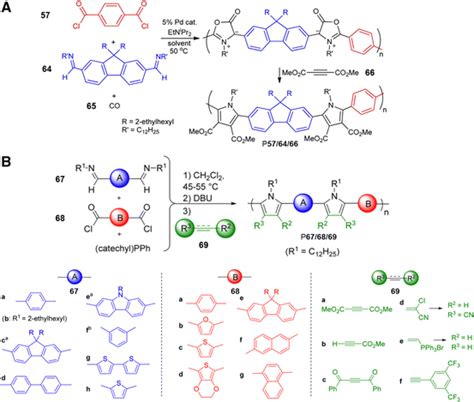A Palladium Catalyzed Multicomponent Synthesis Of Conjugated