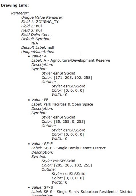 Arcgis Pro 3 0 2 How To Import Drawinginfo Rend Esri Community