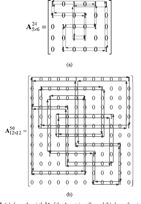 figure 1 from a method of constructing the half rate qc ldpc codes with linear encoder maximum