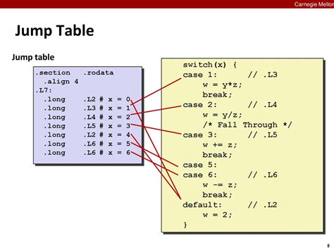 Machine Level Programming Iii Switch Statements And Ia32 Procedures Ppt Download